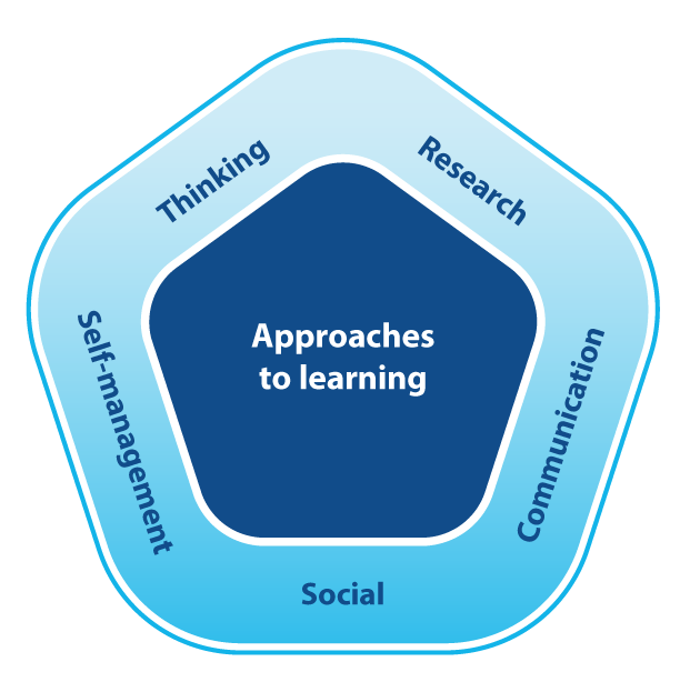 IB Primary School in Worli - DYPIS